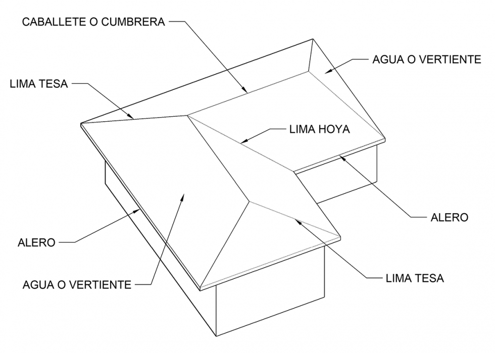 ¿Qué es una Cubierta? | Imperandina